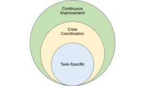 Home - Field Crew Huddle