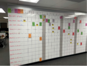 Coordination Methods - Field Crew Huddle